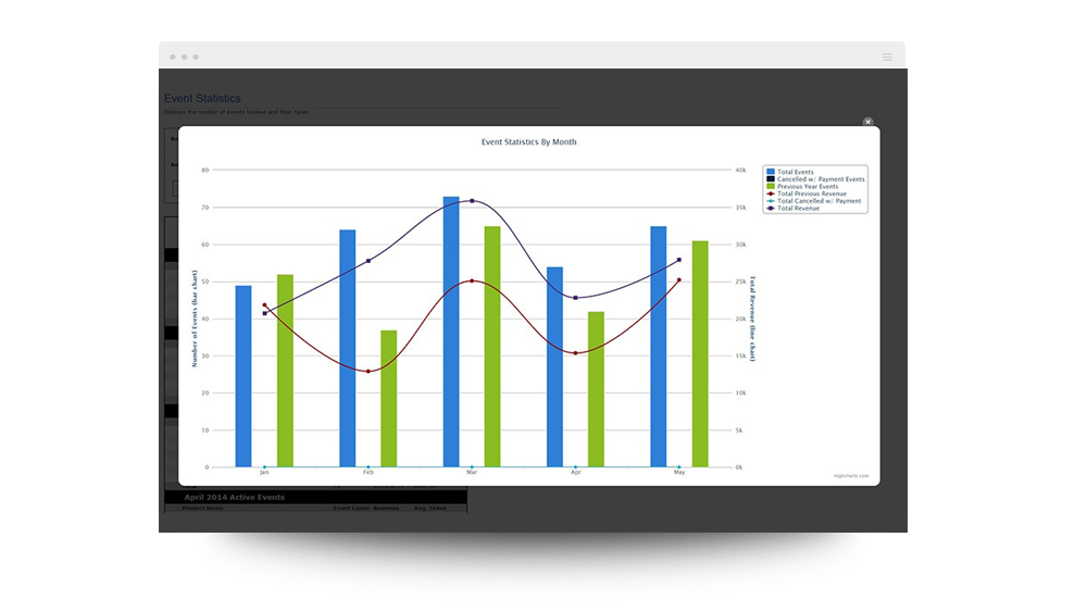 Party Center Software Features